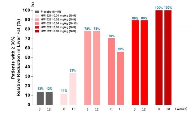 Hanmi to present study on fatty liver drugs in Europe