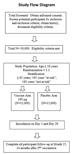Moderna likely to get vaccine trial results by year-end