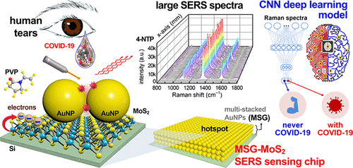 Researchers develop tear-based Covid-19 biosensor using AI