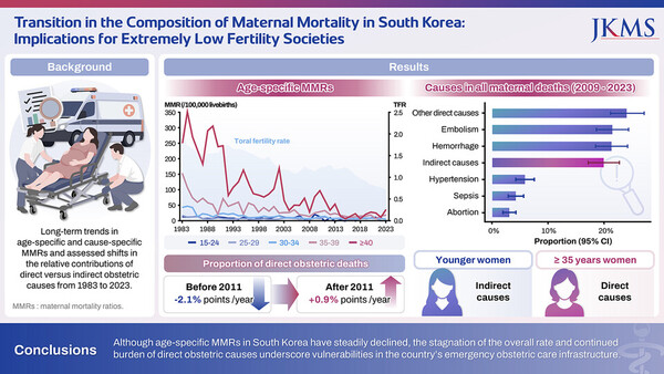 Maternal deaths from childbirth complications rise again as Korea’s ...